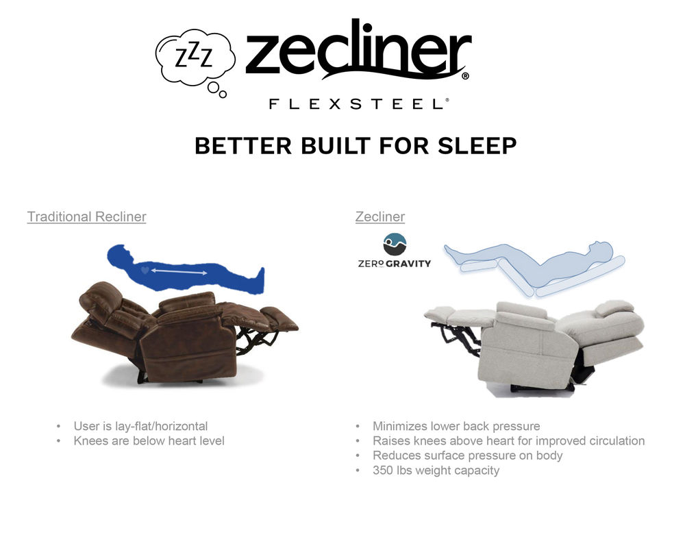 Zecliner 1091 Triple Power Sleep Recliner (under 6' tall) in stock | Sofas and Sectionals