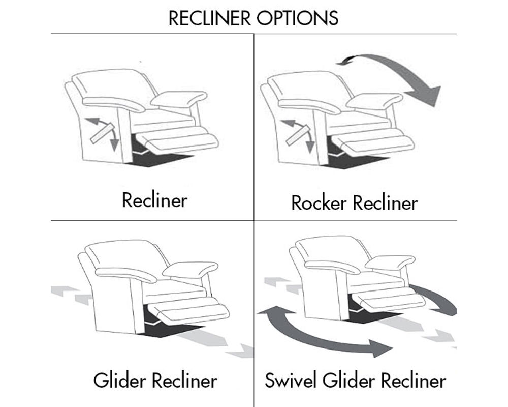 Stanley 20103 Recliner | Sofas and Sectionals